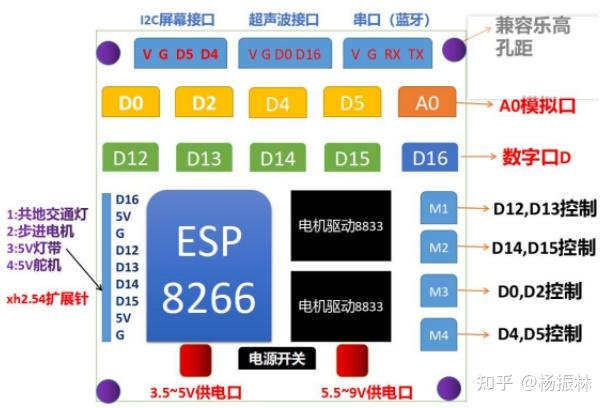 Mixly米思齐图形化编程与esp8266入门教程（二）esp8266开发板以及扩展板简介 知乎 