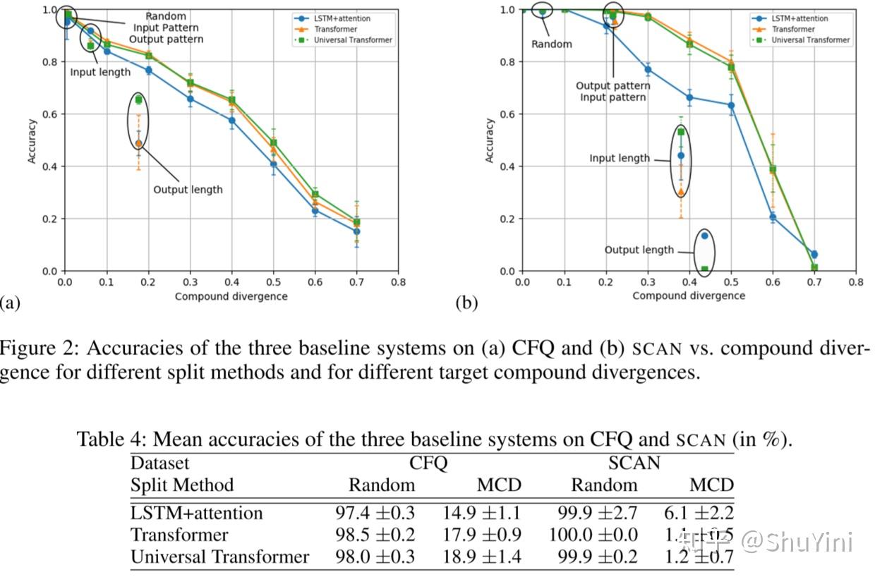 (含源码)「自然语言处理(NLP)」RoBERTa&&XLNet&&语言模型&&问答系统训练 - 知乎