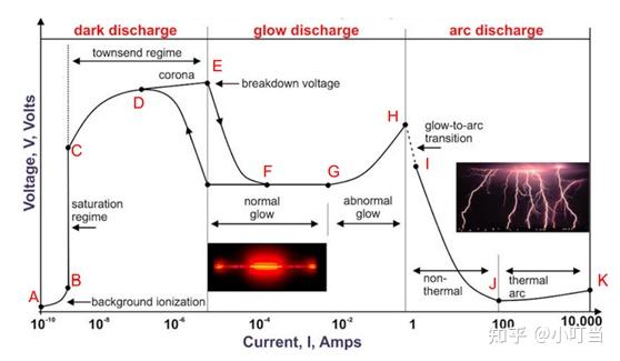 Plasma Source （1） - 知乎