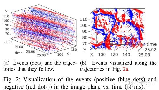 论文精读：Event-based Moving Object Detection and Tracking（IROS2018） - 知乎