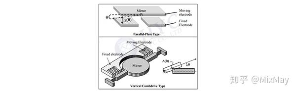 MEMS VOA光衰减器的工作原理 - 知乎