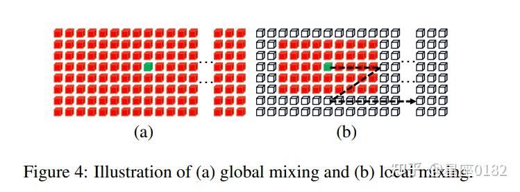 论文: SVTR Scene Text Recognition with a Single Visual Model - 知乎