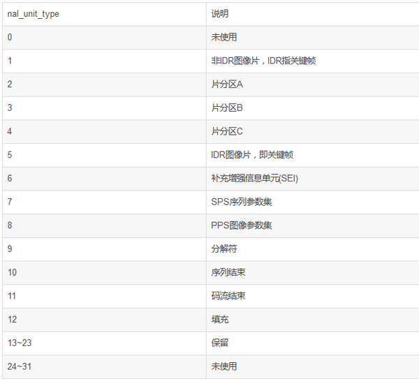 hls之m3u8、ts流格式详解 - 知乎