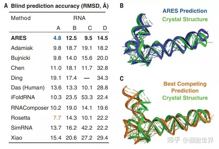 Science | RNA结构的深度学习 - 知乎