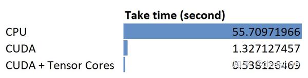 比较CPU和GPU中的矩阵计算 - 知乎