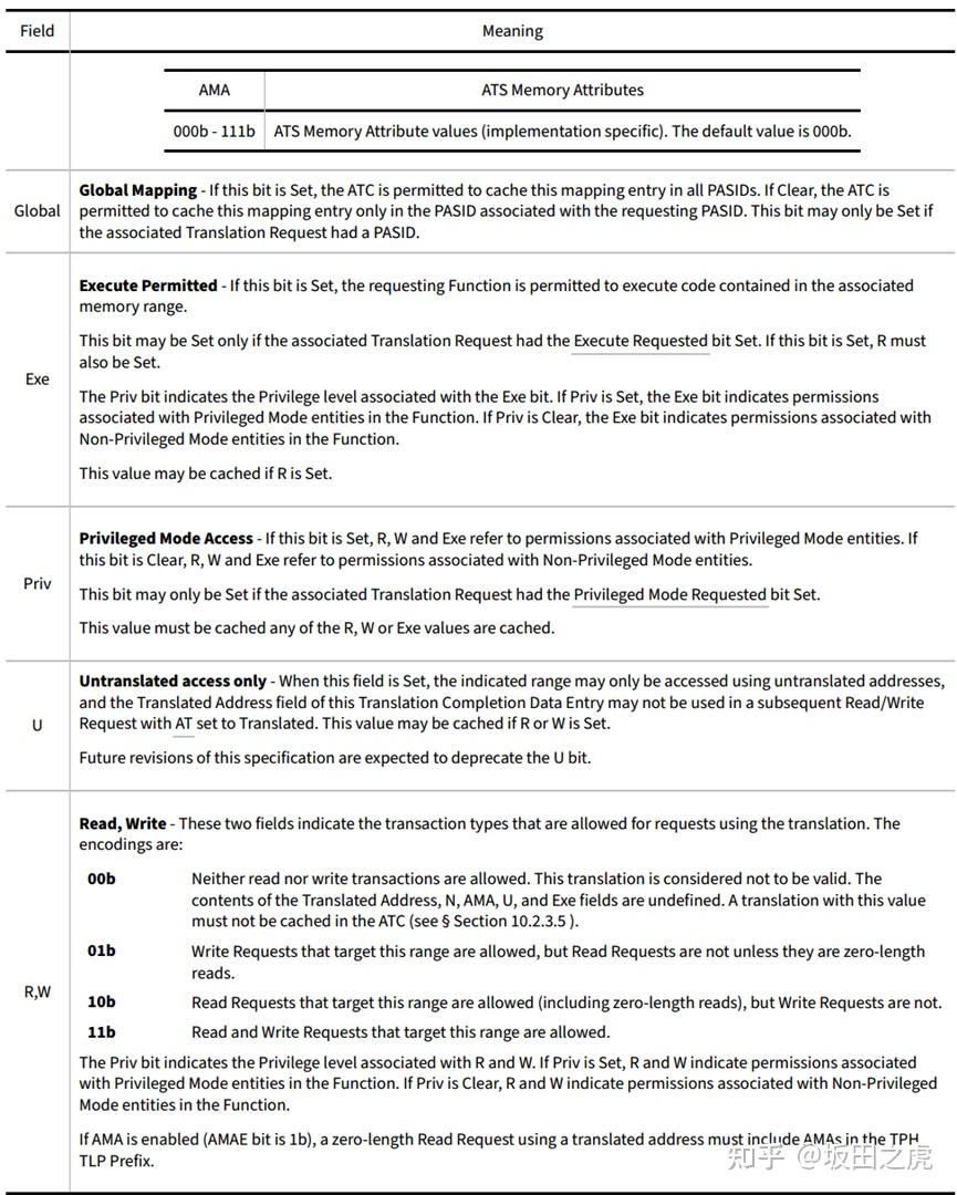 PCIe协议学习-ATS和PRS - 知乎