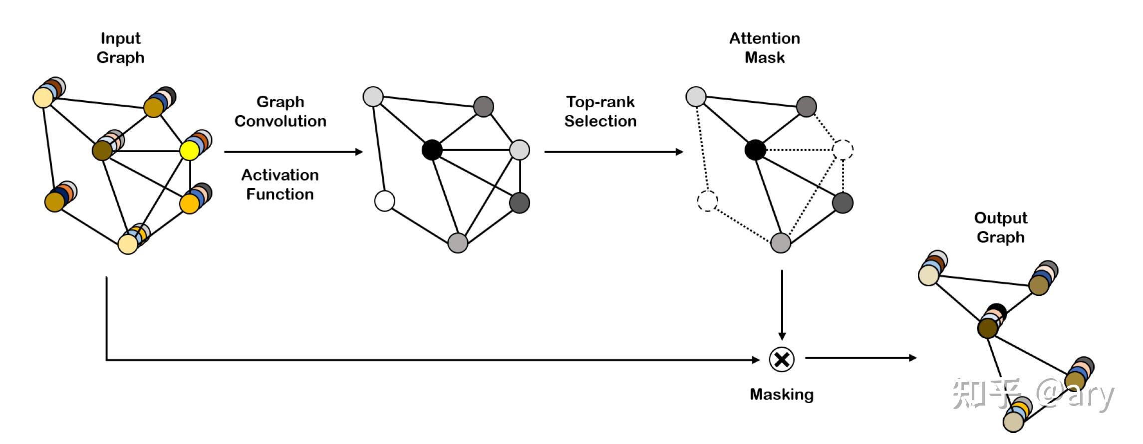 【论文笔记】Self-Attention Graph Pooling ICML 2019 - 知乎