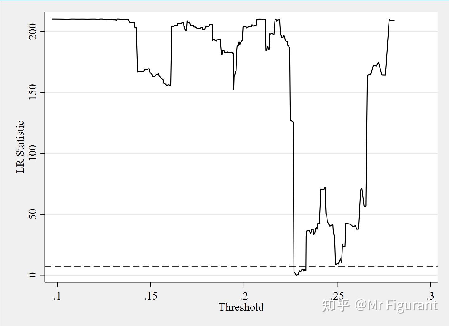 Stata学习：如何调试一篇实证论文？（三） - 知乎