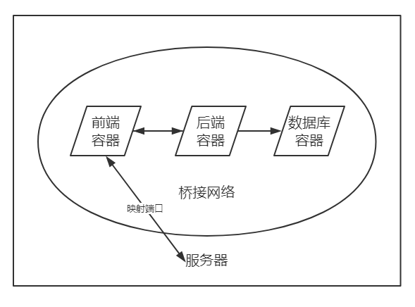 利用docker容器实现代理转发和数据备份 知乎