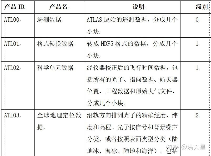 ICESat1以及ICESat2参数对比 - 知乎