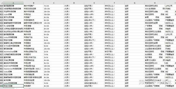 浅谈数据分析与职业规划（自我认知） 知乎
