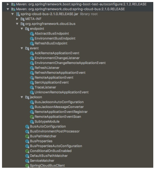 干货｜Spring Cloud Bus 消息总线介绍 - 知乎