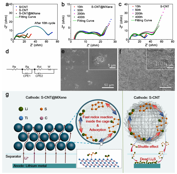 CEJ：高稳定性的快充锂硫电池—超薄MXene包裹S-CNTs多孔球有效激活硫并增强反应动力学 - 知乎