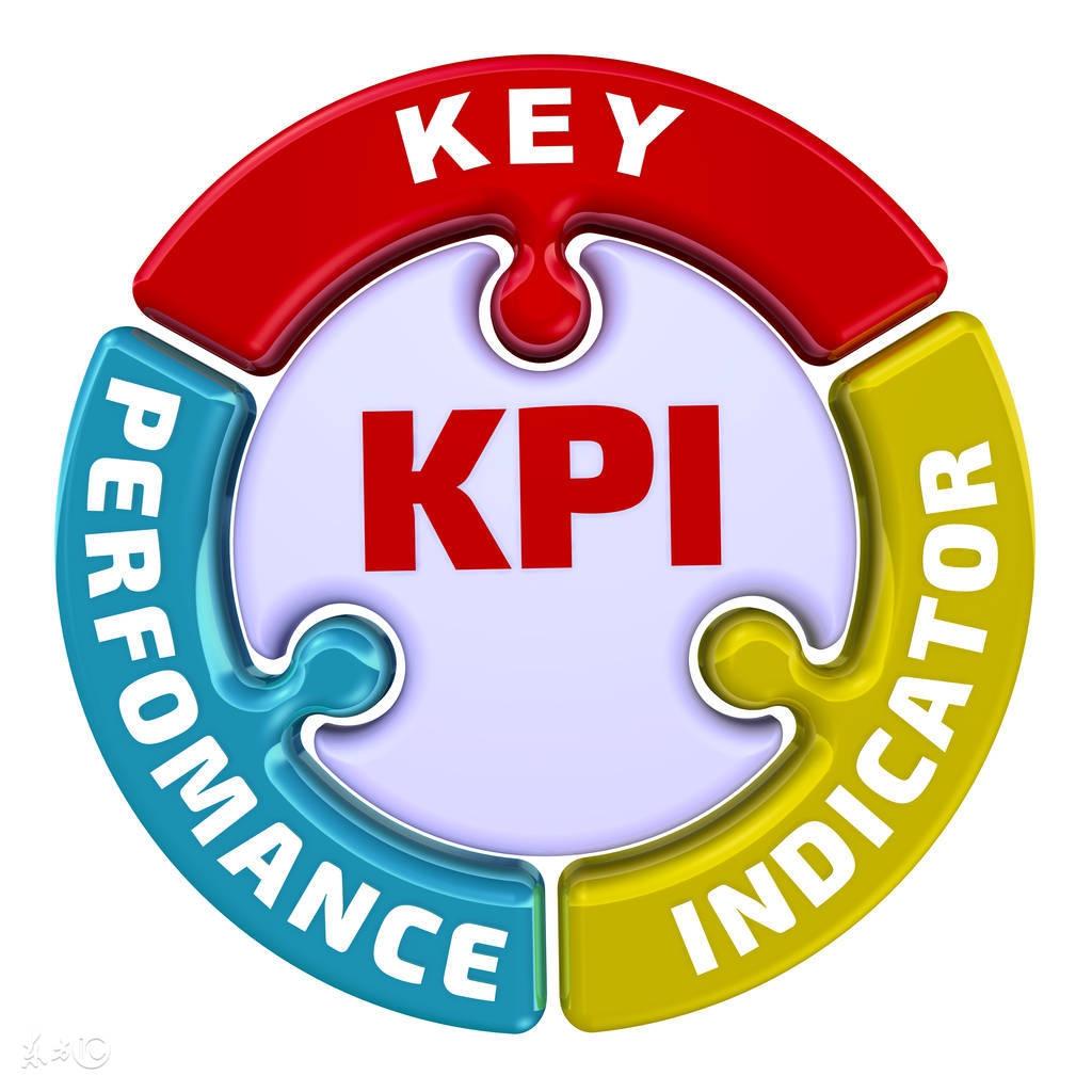图解：四大绩效工具BSC、KPI、OKR、KSF深度解析，有效果才硬道理！ - 知乎