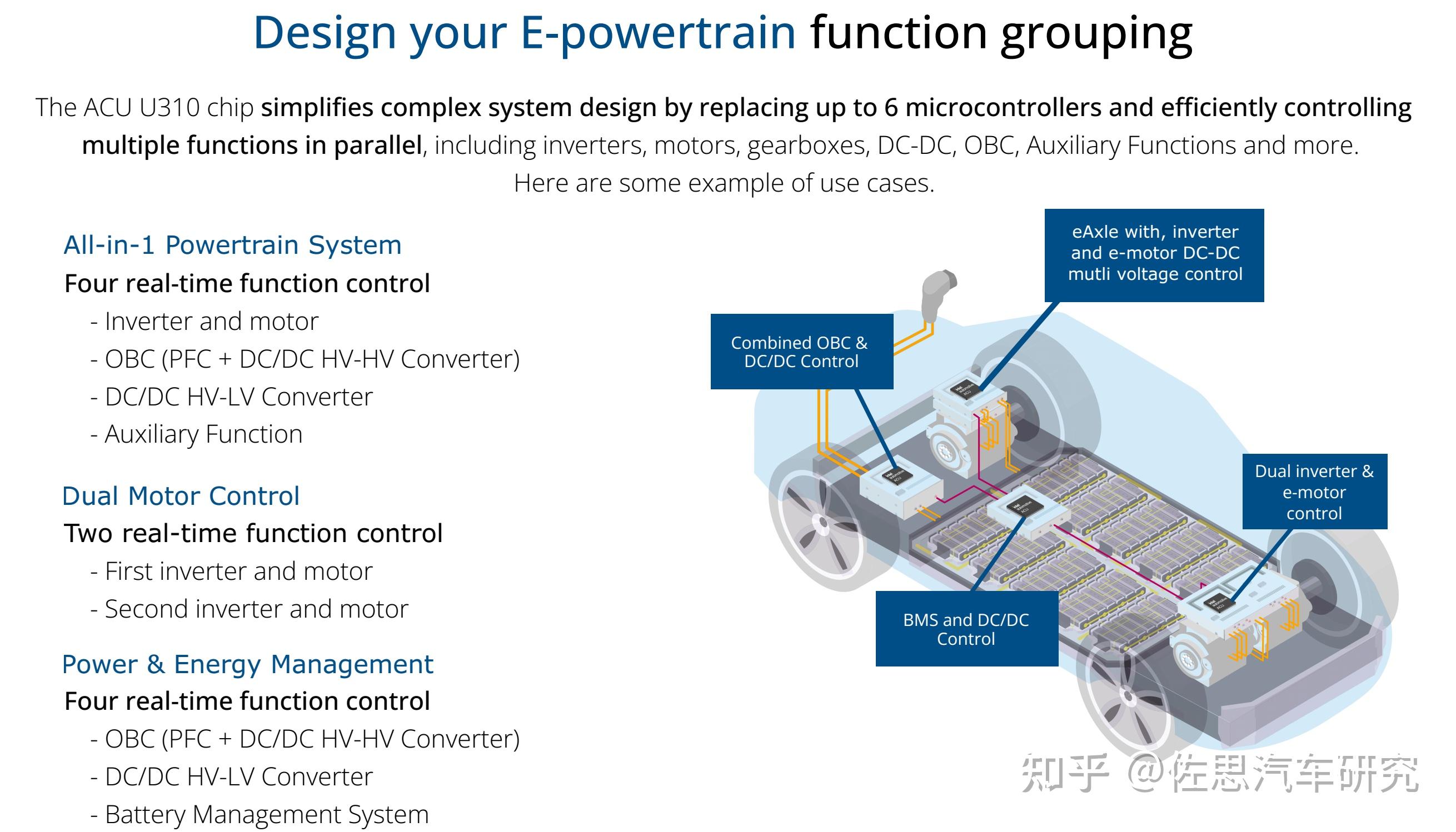 英特尔进军电动车powertrain域控，推出ACU U310 - 知乎