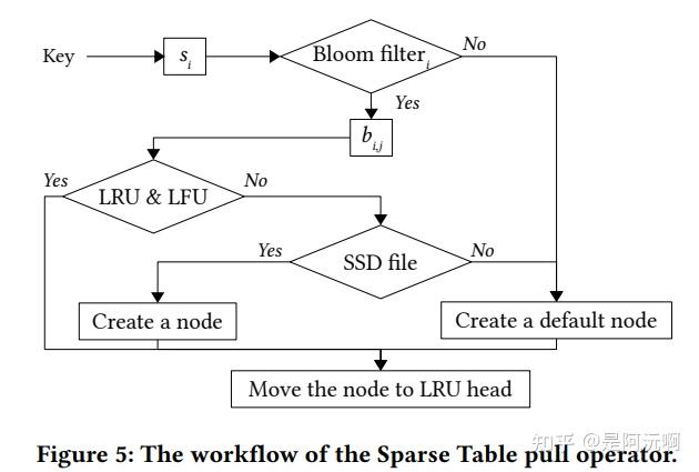 AIBox —— Sparse Table模块解读 - 知乎