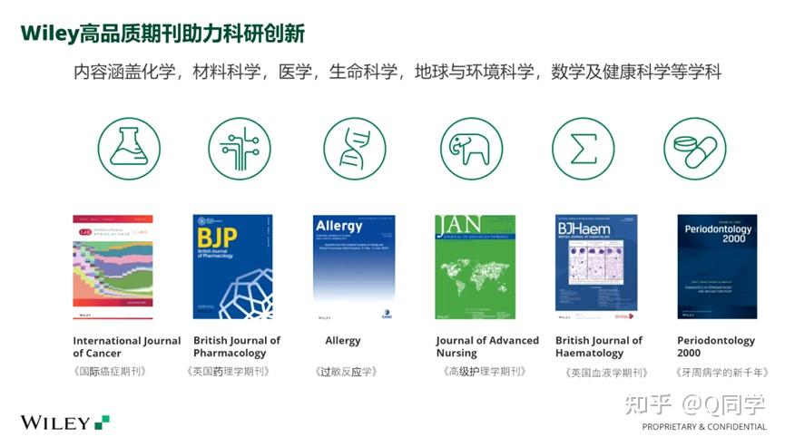 会议记录：解锁学术成功之路：Wiley平台检索技巧与期刊投稿 4.8 15:00 - 知乎