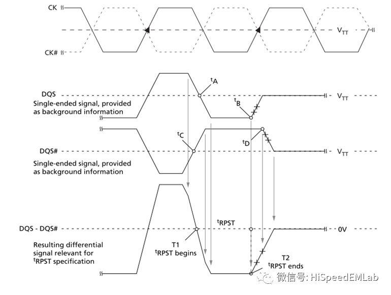 DDR时序分析 - 知乎