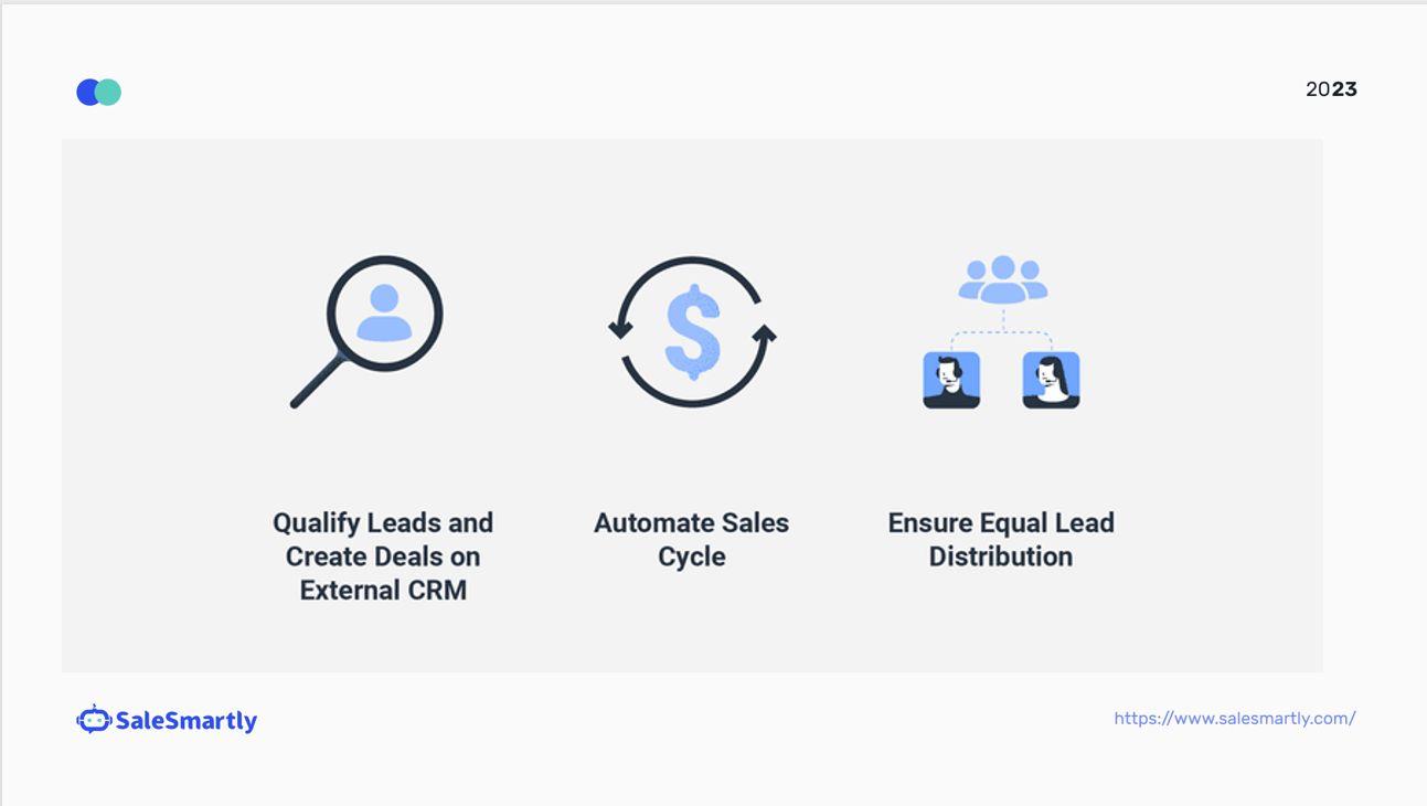 如何使用SaleSmartly进行Facebook Messenger 营销、销售和支持 - 知乎