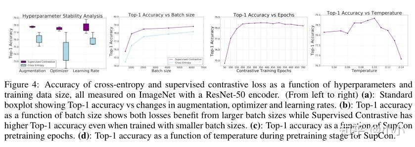 Contrast learning（五）Supervised Contrastive Learning - 知乎