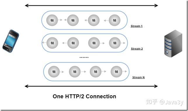 HTTP2和HTTPS来不来了解一下？ - 知乎
