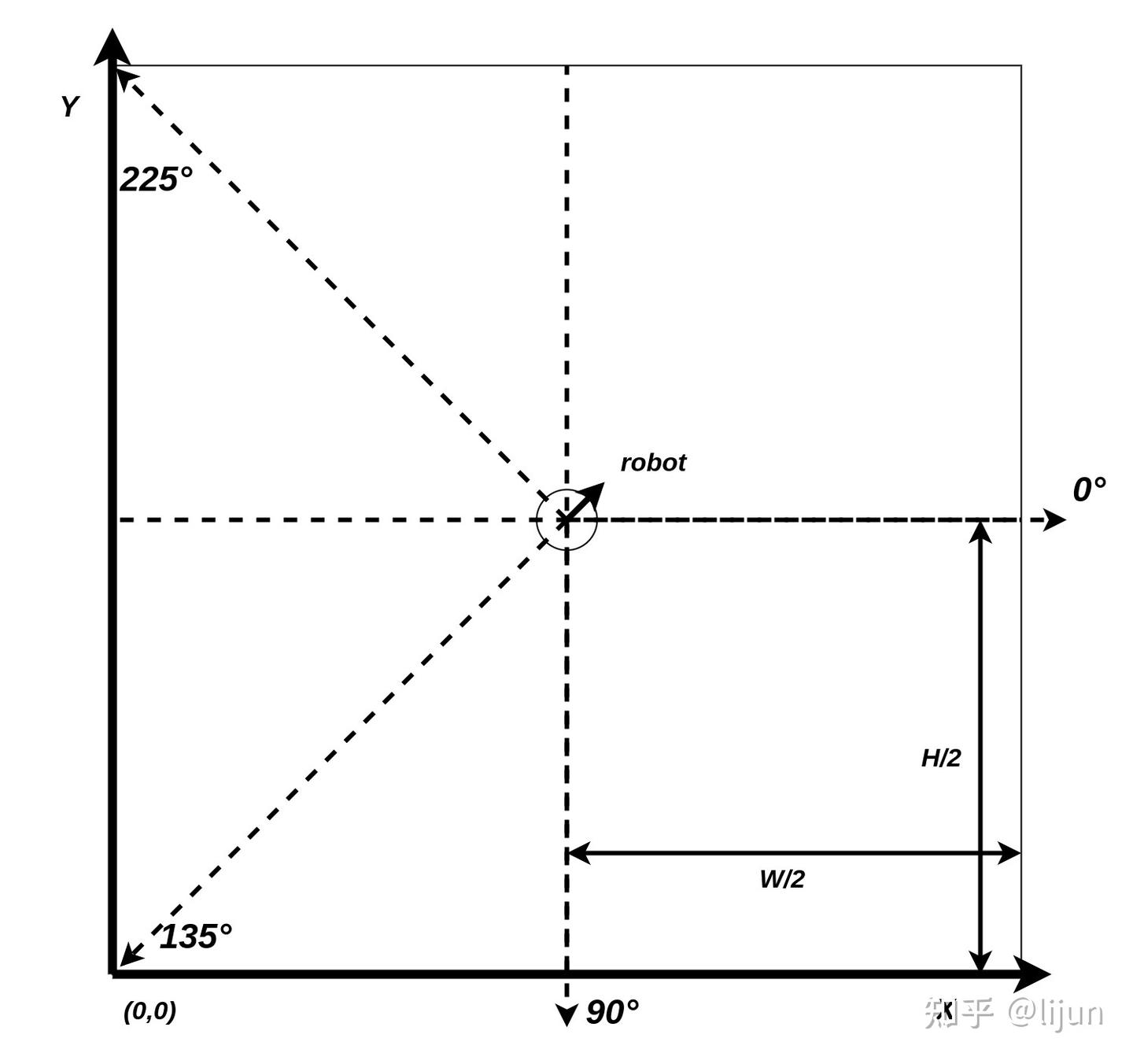 VFH（Vector Field Histogram）局部路径规划算法详解及代码实现 - 知乎