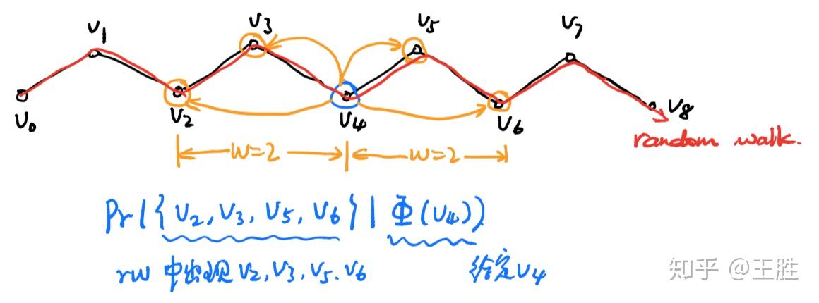 【论文笔记】DeepWalk - 知乎