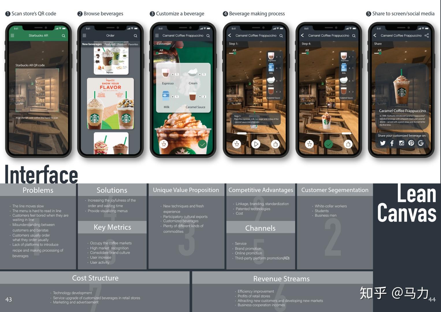 从零基础如何自学 UI 设计？ - 知乎
