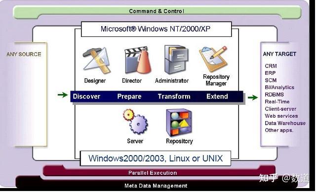 【DataStage】介绍 - 知乎