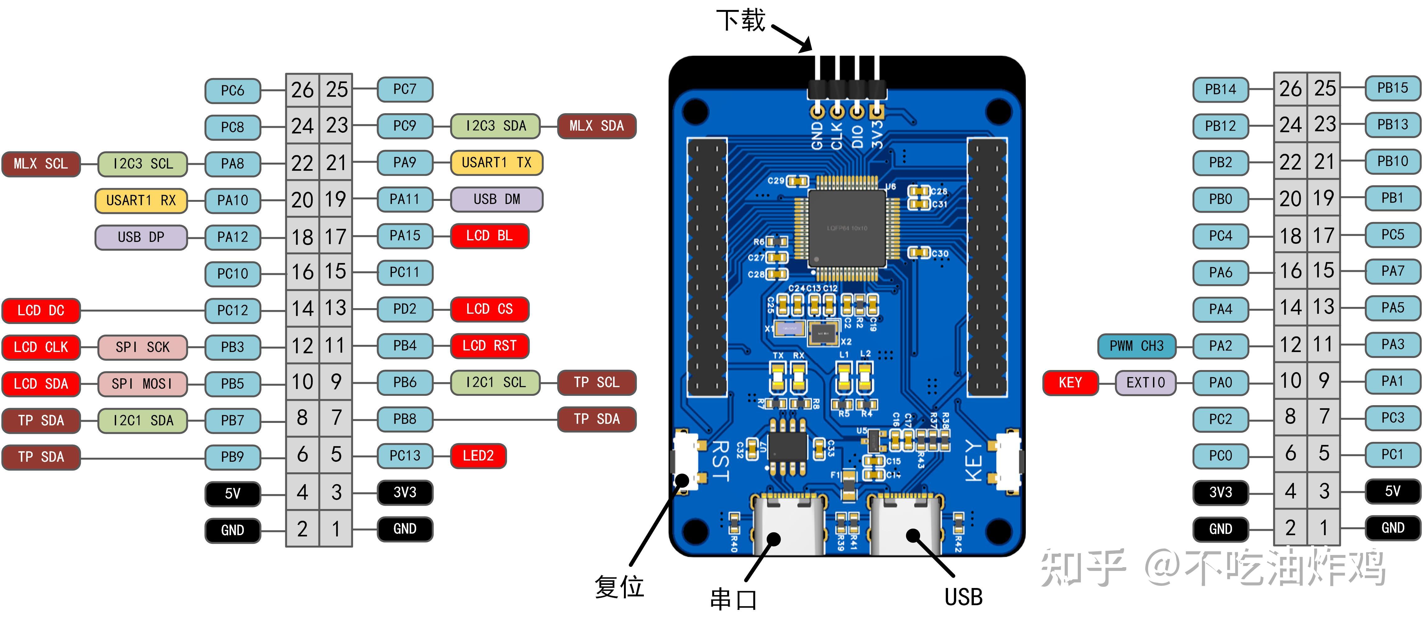 FryPi 炸鸡派-STM32F411开发板 - 知乎