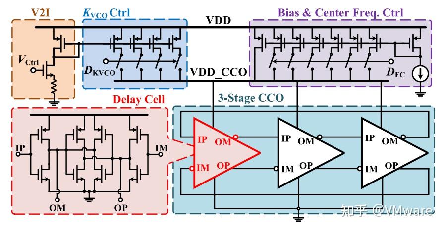锁相环PLL学习记录2-压控振荡器VCO搭建和仿真 - 知乎