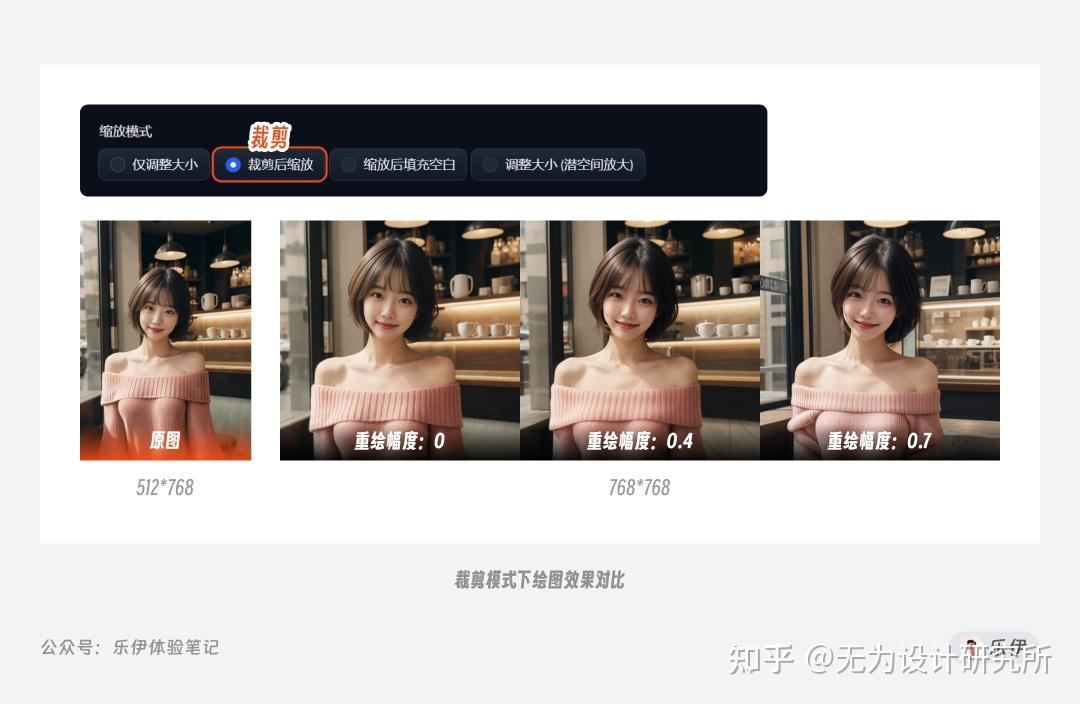 8000字干货！超全面的 Stable Diffusion 学习指南：图生图篇 - 知乎