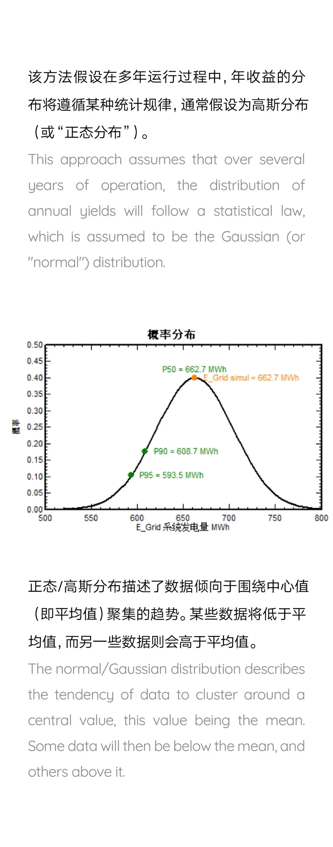 PVsyst｜估算P50-P90 - 知乎