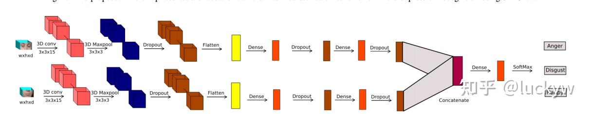 Spontaneous Facial Micro-Expression Recognition using 3D Spatiotemporal Convolutional Neural ...