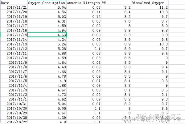 时序数据利用EEMD_LSTM模型进行预测（Python编程，数据集和代码均在压缩包，解压缩后可以直接运行） - 知乎