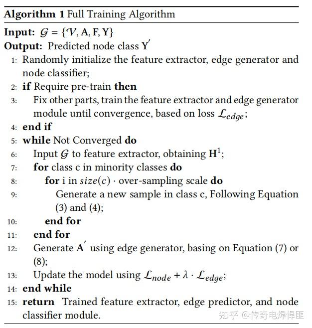 GraphSMOTE: Imbalanced Node Classification on Graphs with Graph Neural Networks——GNN不平衡节点分类 - 知乎