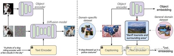 多模态条件图像生成模型 - 知乎
