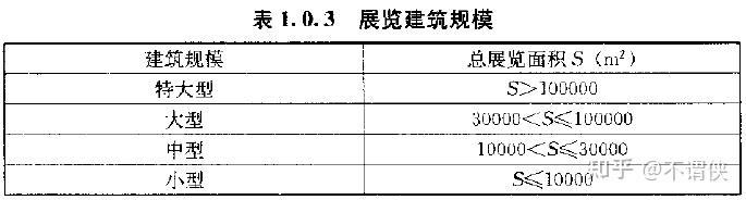 JGJ218-2010 展览建筑设计规范 - 知乎