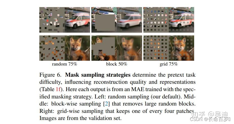 【论文阅读】MAE: Masked AutoEncoder - 知乎