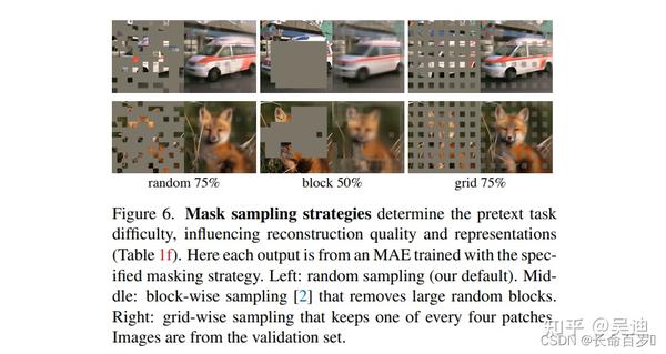 【论文阅读】MAE: Masked AutoEncoder - 知乎