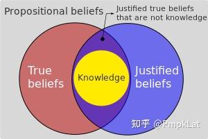 哲思-盖梯尔问题 (Gettier Problem) - 知乎