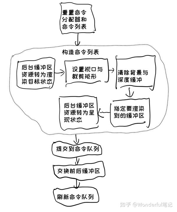 D3D12学习笔记之一 - 知乎
