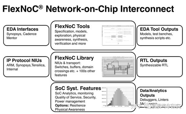Mobileye、地平线、芯擎、寒武纪、芯驰等汽车SoC芯片背后的IP供应商——Arteris - 知乎