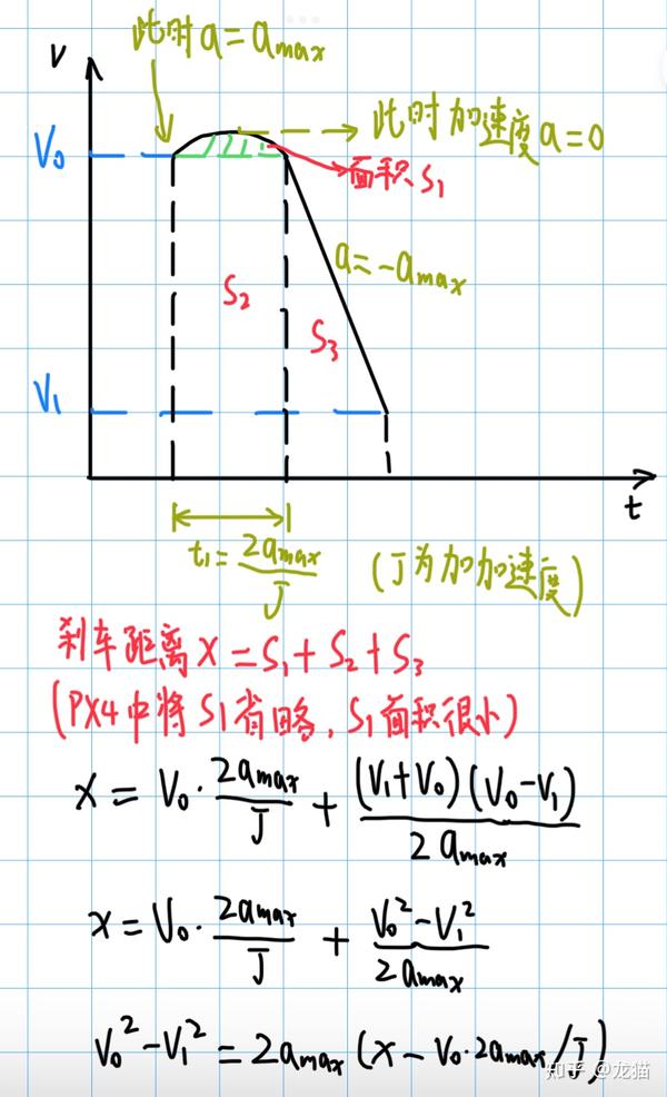 【路径规划】VFH - 知乎