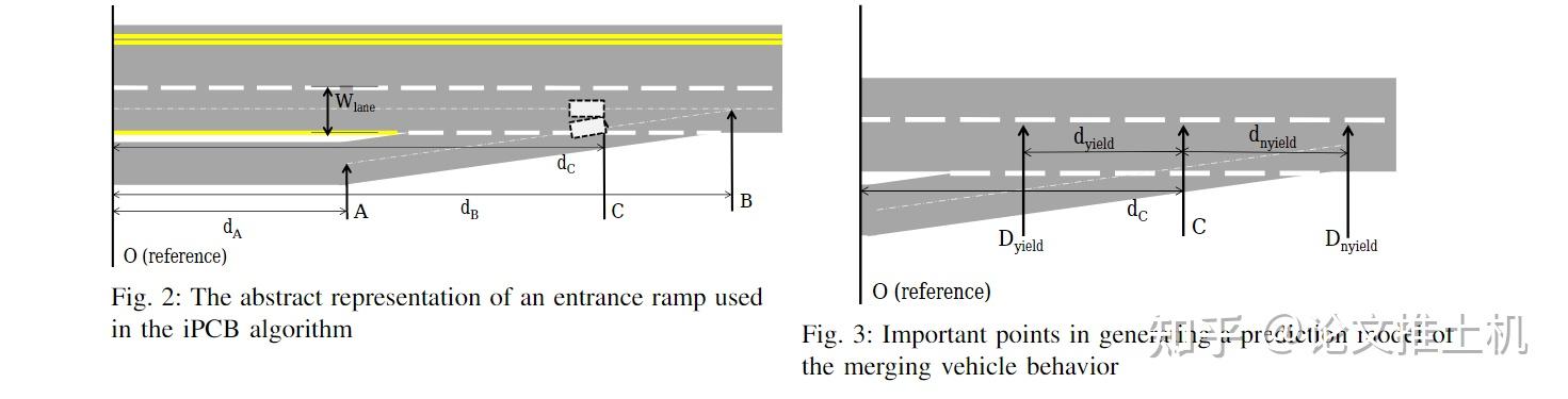 Autonomous Vehicle Social Behavior for Highway Entrance Ramp Management ...