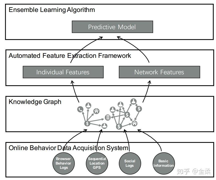 CreditX在线借贷欺诈检测框架BLP - 知乎
