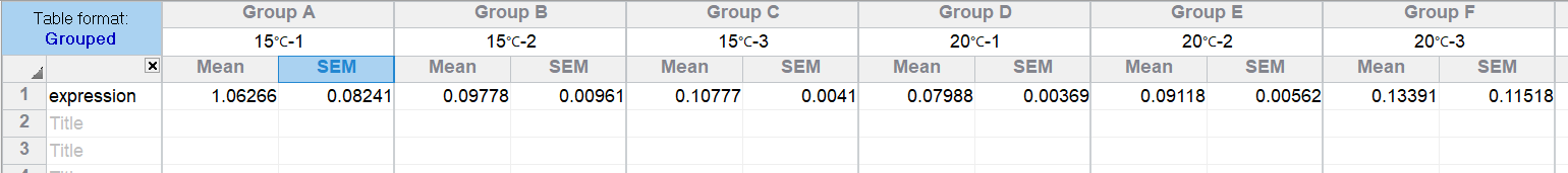 荧光定量PCR(qPCR)使用和数据分析（伯乐篇） - 知乎