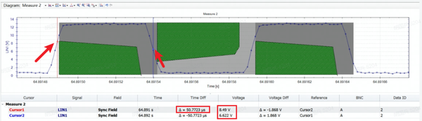 如何进行LIN总线高效测试 - 知乎
