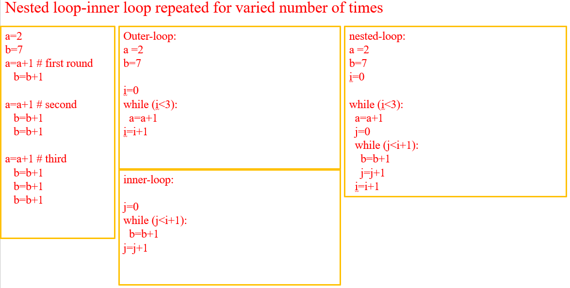 计算机语言基础知识-嵌套循环nested loop - 知乎