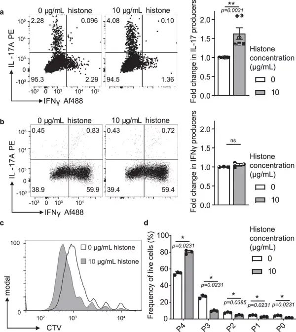 Nat Comm | 中性粒胞外陷阱使Th17促炎症T细胞分化 - 知乎